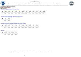 MHCET Cap Round I Cutoffs | PDF