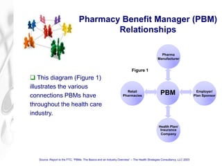 CAP Rx Discount Card Presentation | PPS