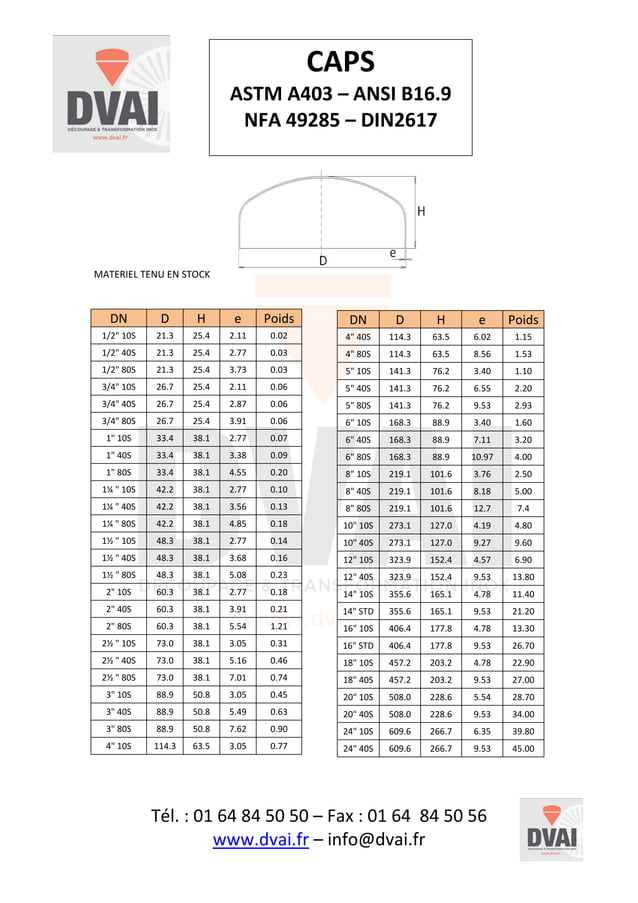 Fonds de Tube Caps dimensions | PDF