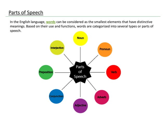 CAPS-COMMUNICATION AND PRESENTATION SKILLS.pptx | Programming Languages ...