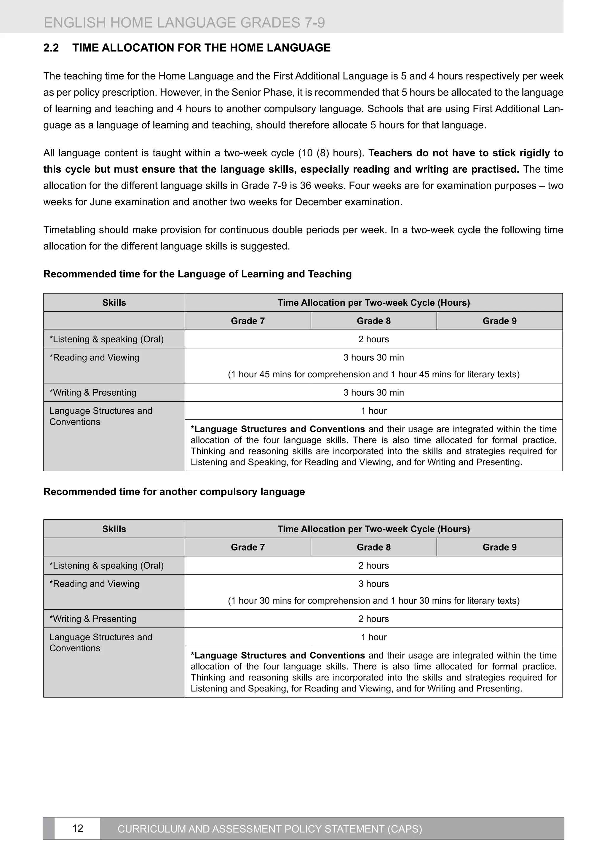 Caps english | PDF