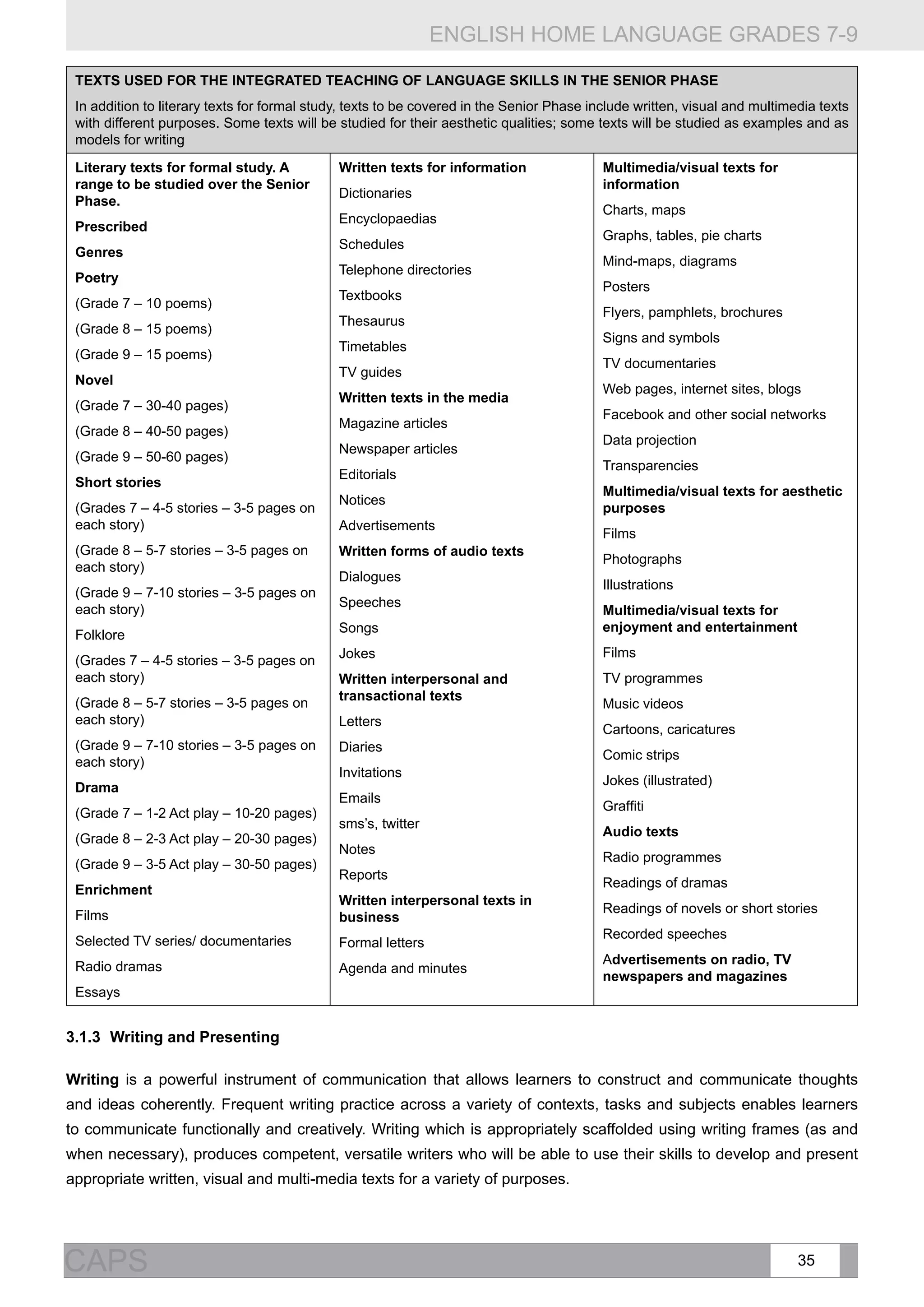 Caps english | PDF