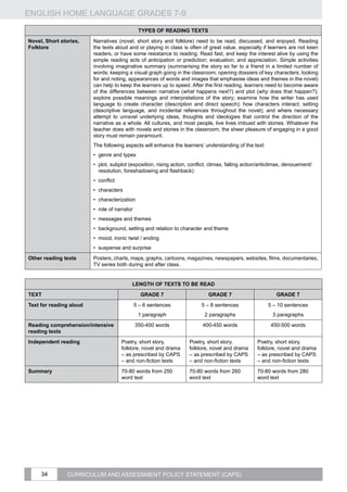 Caps english | PDF