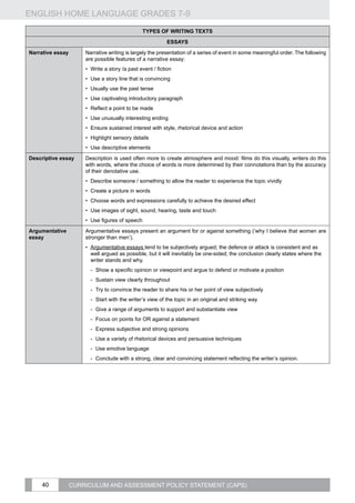 Caps english | PDF