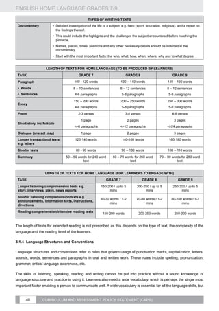 Caps english | PDF