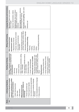 Caps english | PDF