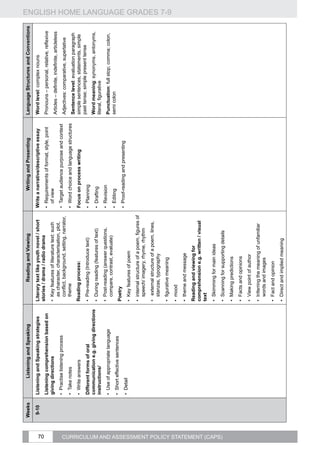 Caps english | PDF