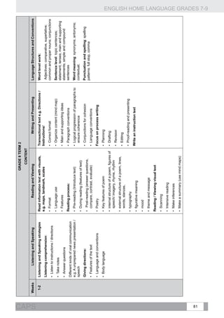 Caps english | PDF