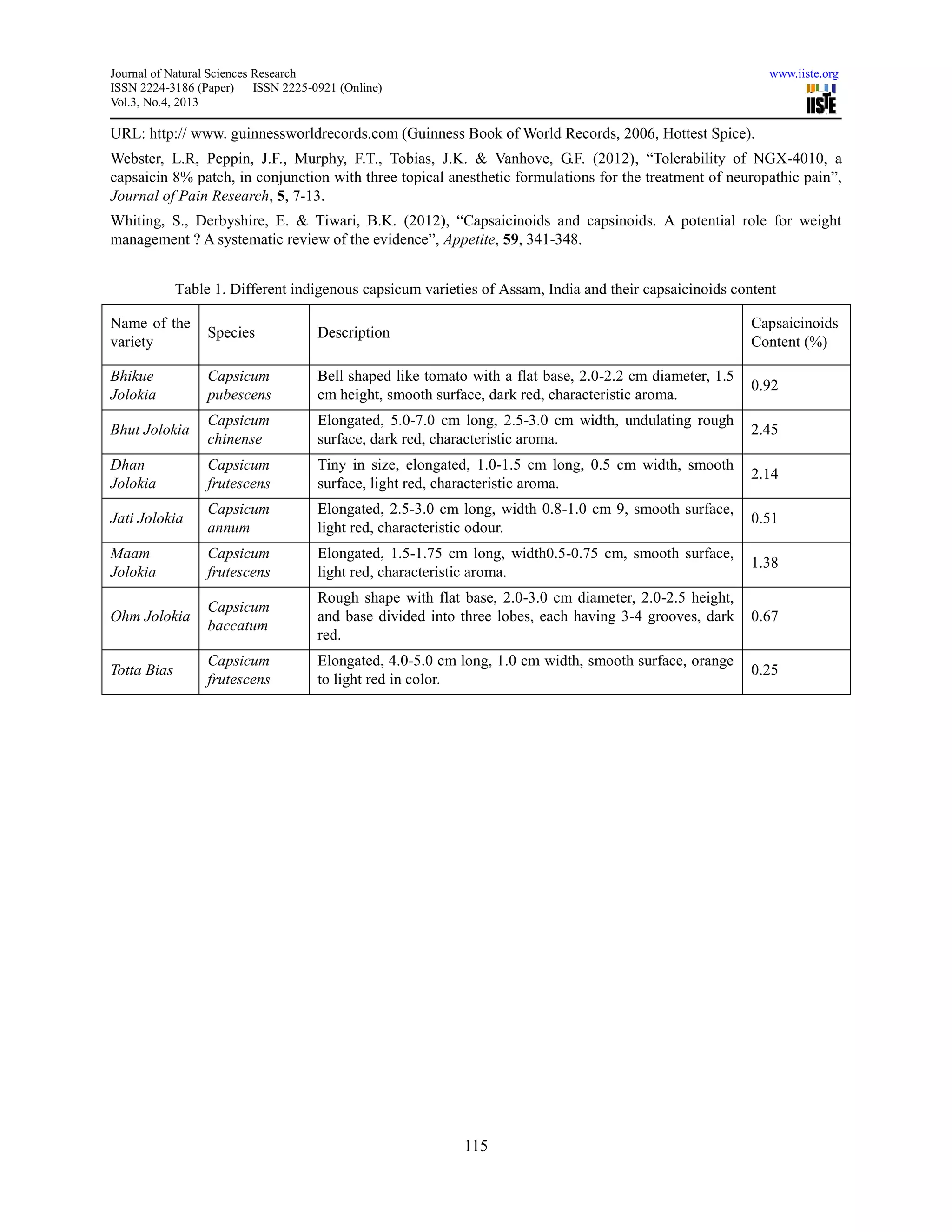 Capsaicinoids content of some indigenous capsicum varieties of assam ...