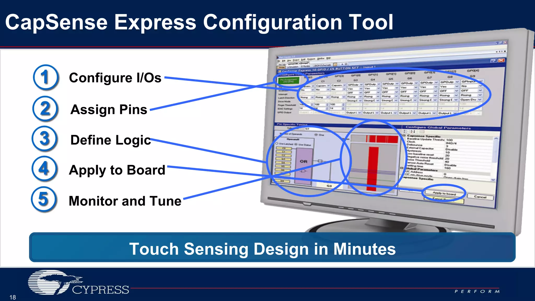 Capacitive Sensing Design in Minutes - Capsense Capacitive Sensors | PPS