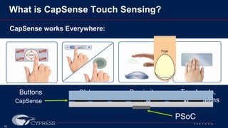 Capacitive Sensing Design in Minutes - Capsense Capacitive Sensors | PPS