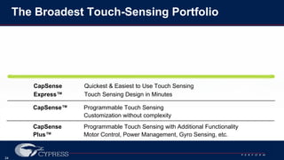 Capacitive Sensing Design in Minutes - Capsense Capacitive Sensors | PPS