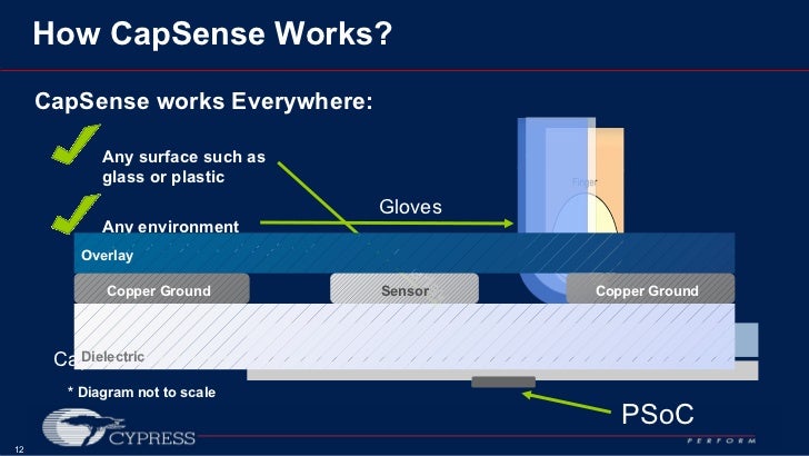 Capacitive Sensing Design in Minutes - Capsense Capacitive Sensors