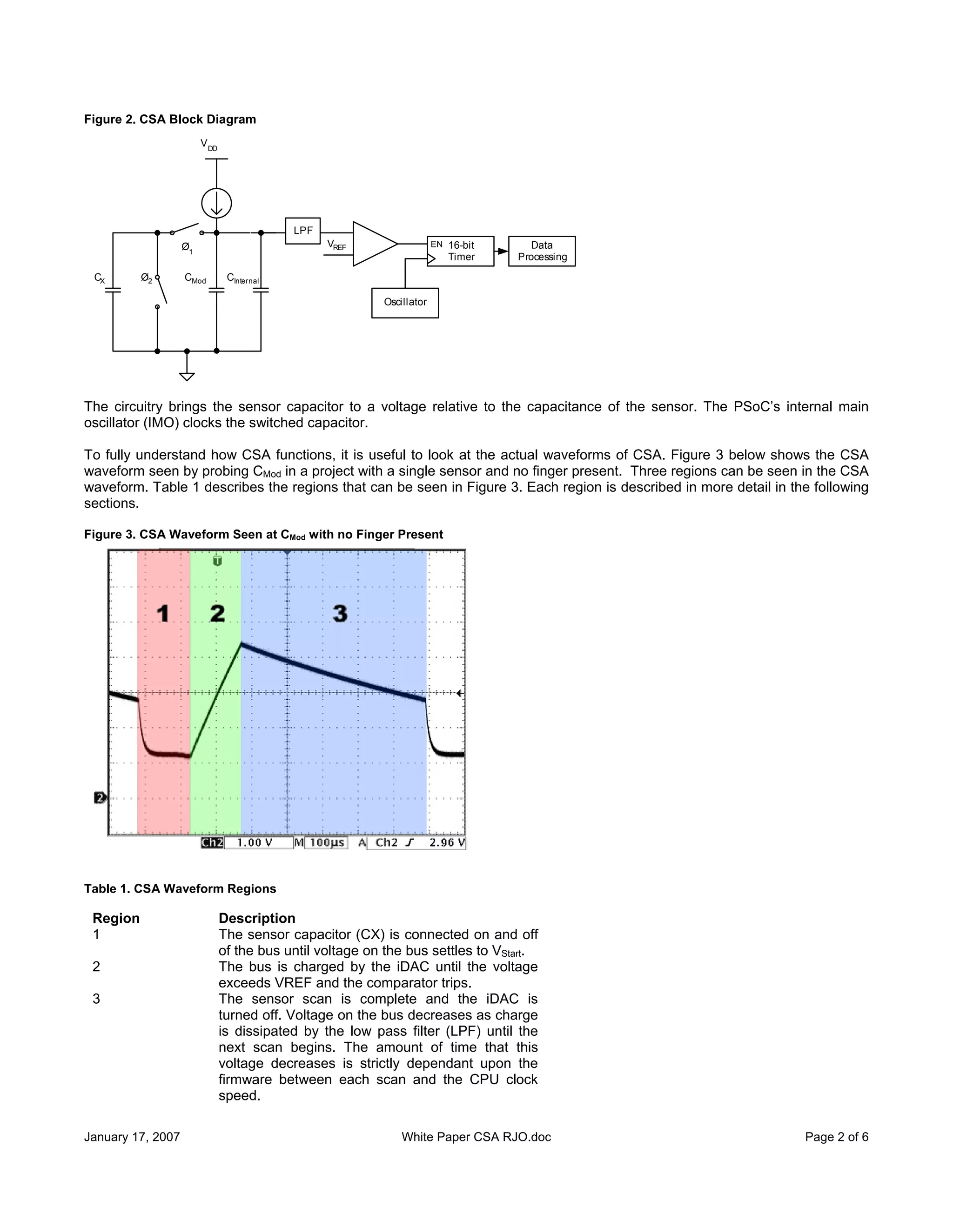 Capsense Capacitive Sensing Successive Approximation Algorithm Pdf