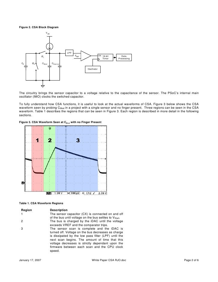 Capsense Capacitive Sensing Successive Approximation Algorithm