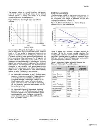 CapSense Capacitive Sensing Best Practices | PDF