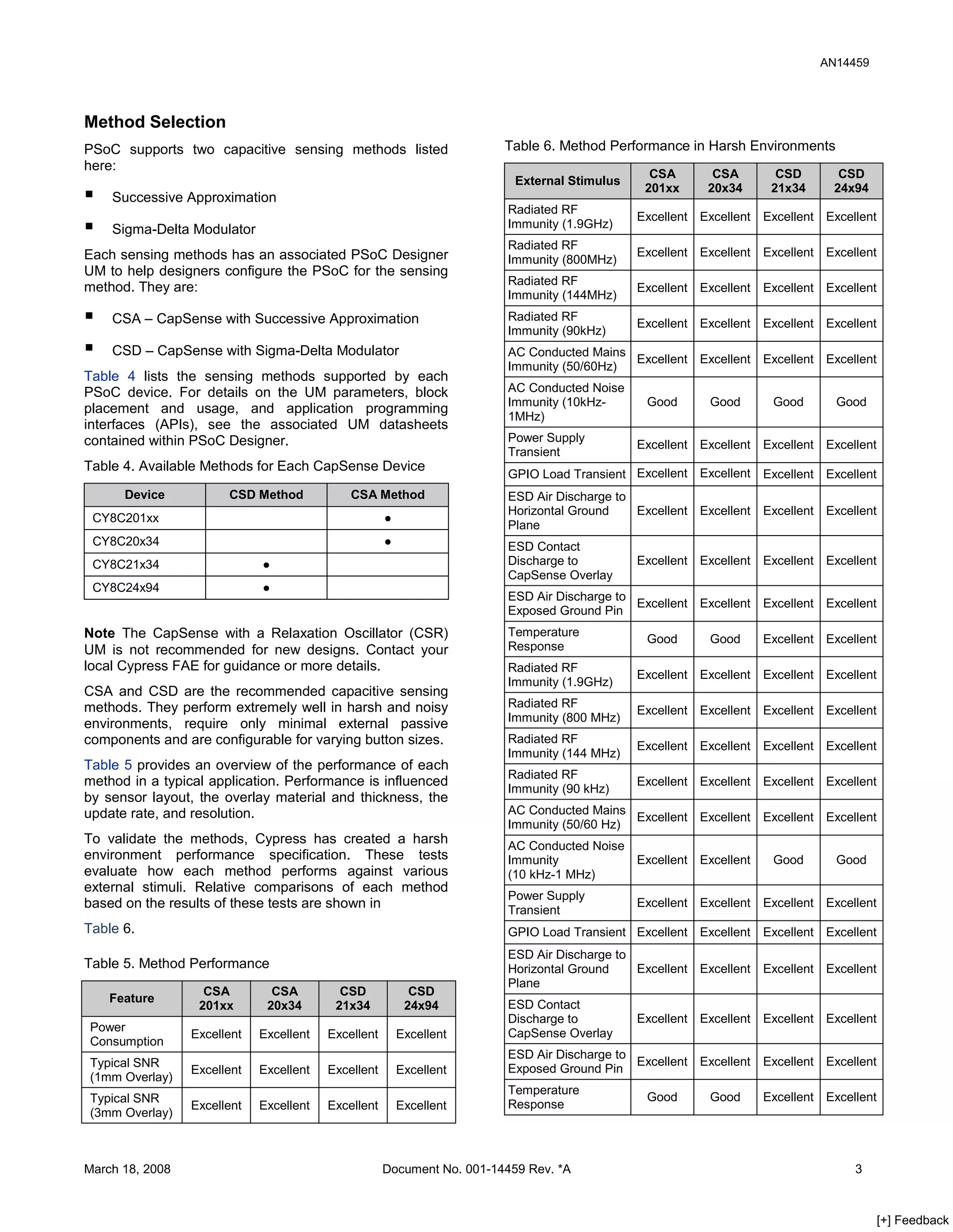 CapSense Device and Method Selection Guide | PDF