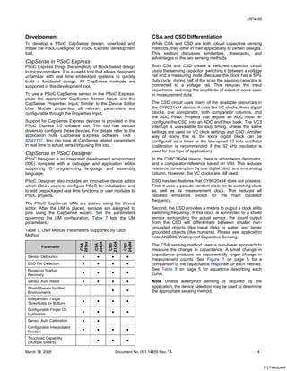 CapSense Device and Method Selection Guide | PDF