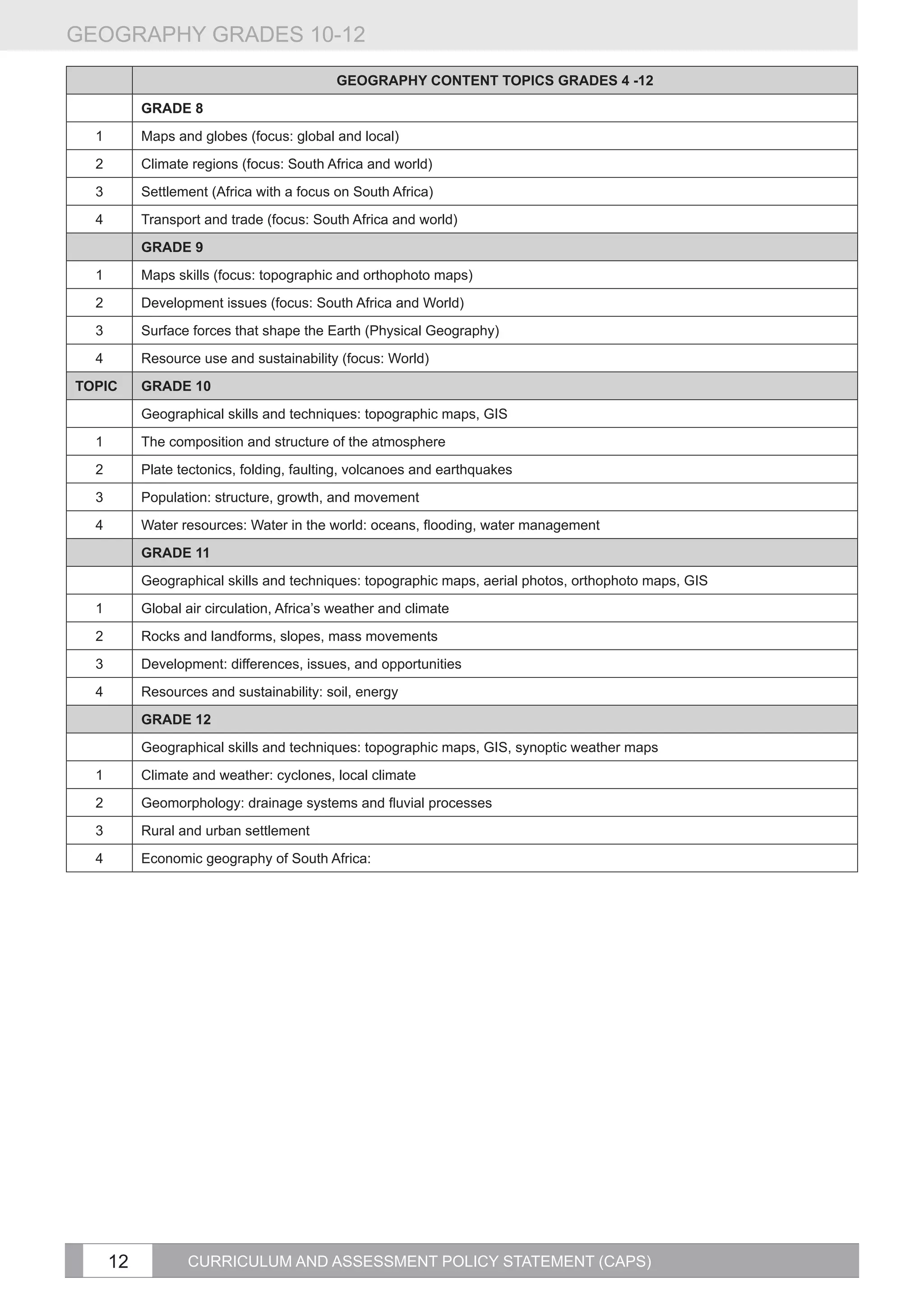 caps_fet_geography_gr_10-12_web_c9a9.pdf