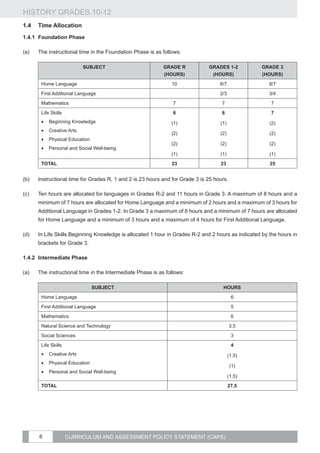 Caps fet history gr 10 12 we b | PDF