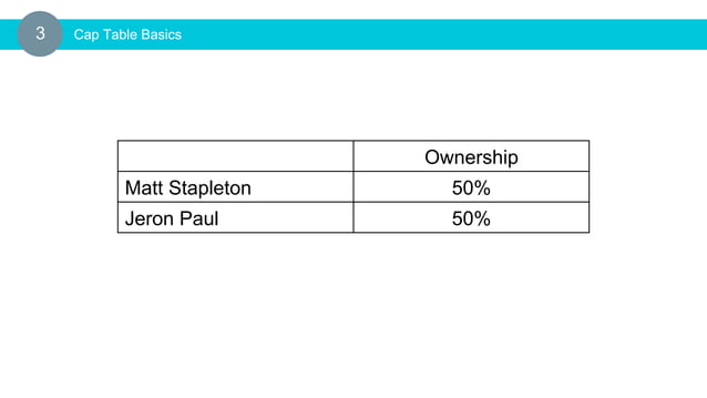 Cap Table Basics: Starting Out Right | PPT
