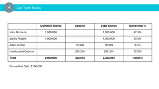 Cap Table Basics: Starting Out Right | PPT