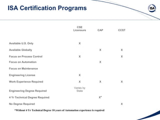 Cap short presentation | PPT