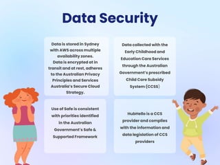 Caps+HubHello - Safe Presentation for NSW DCJ - June 2023.pptx