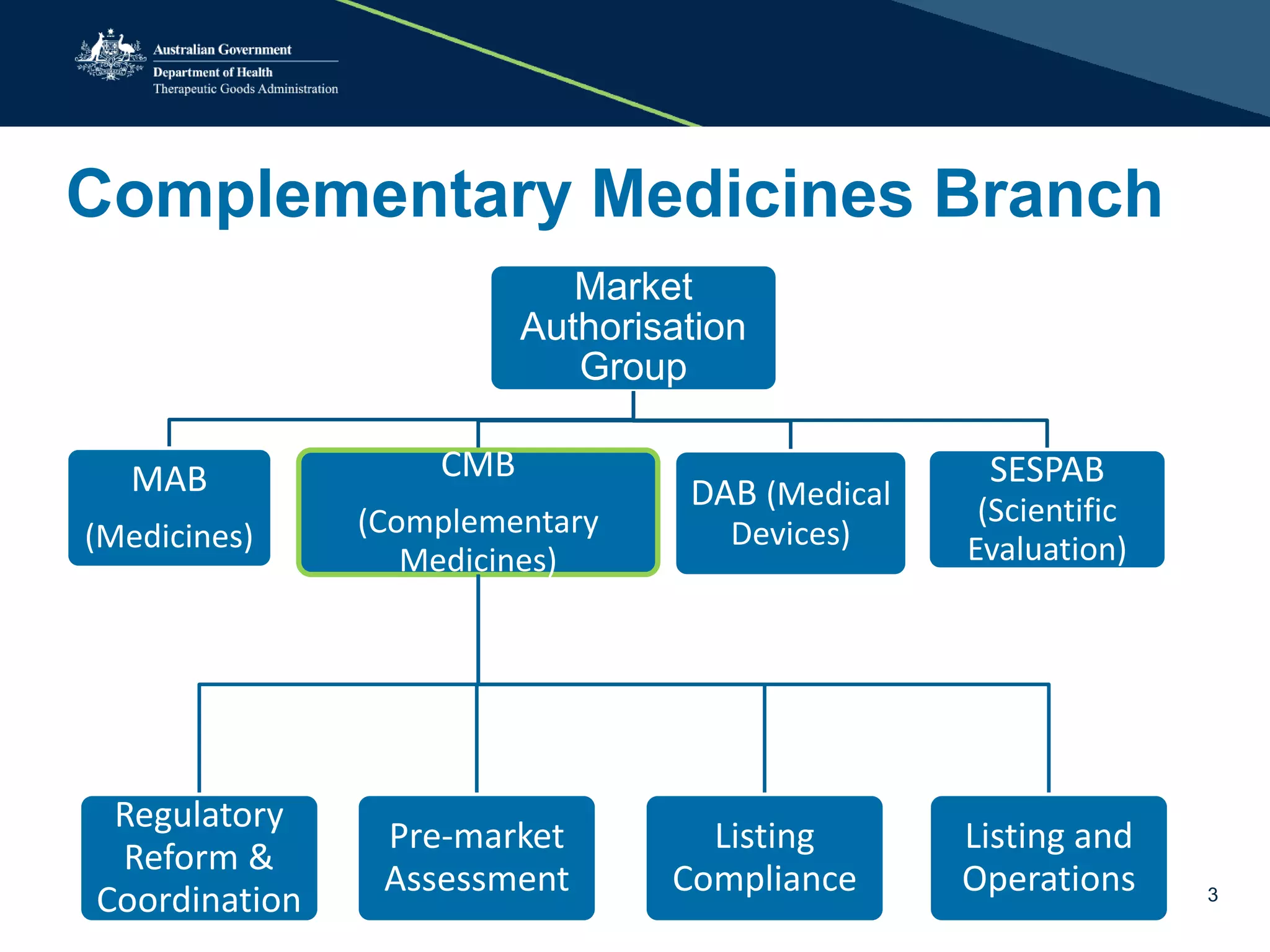The regulation of complementary medicines | PPTX