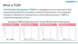 Capsim and Real World Applications | PDF