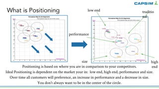 Capsim and Real World Applications | PDF