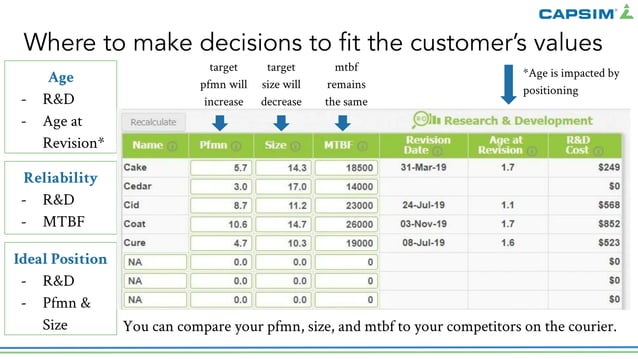 Capsim and Real World Applications | PPT