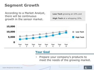 CapsimOpsIntroPPT.Marino.pptx