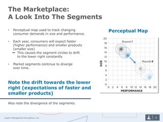 CapsimOpsIntroPPT.Marino.pptx