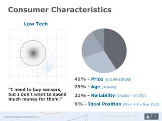CapsimOpsIntroPPT.Marino.pptx