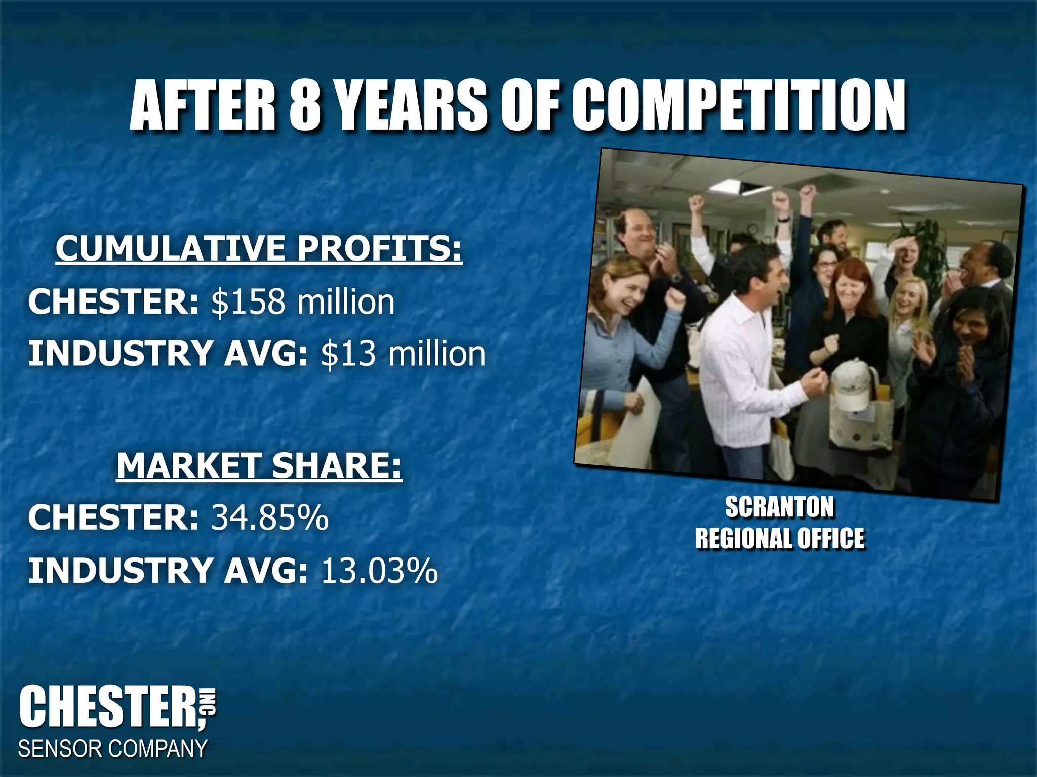 Capsim Presentation (MBA) | ZIP