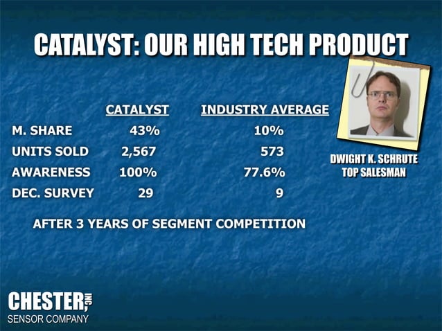 Capsim Presentation (MBA) | ZIP