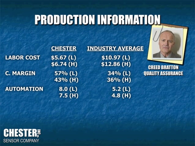 Capsim Presentation (MBA) | ZIP