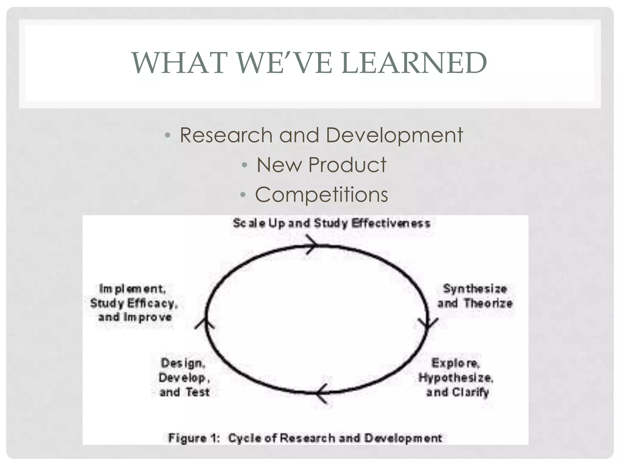 Capsim presentation | PPTX