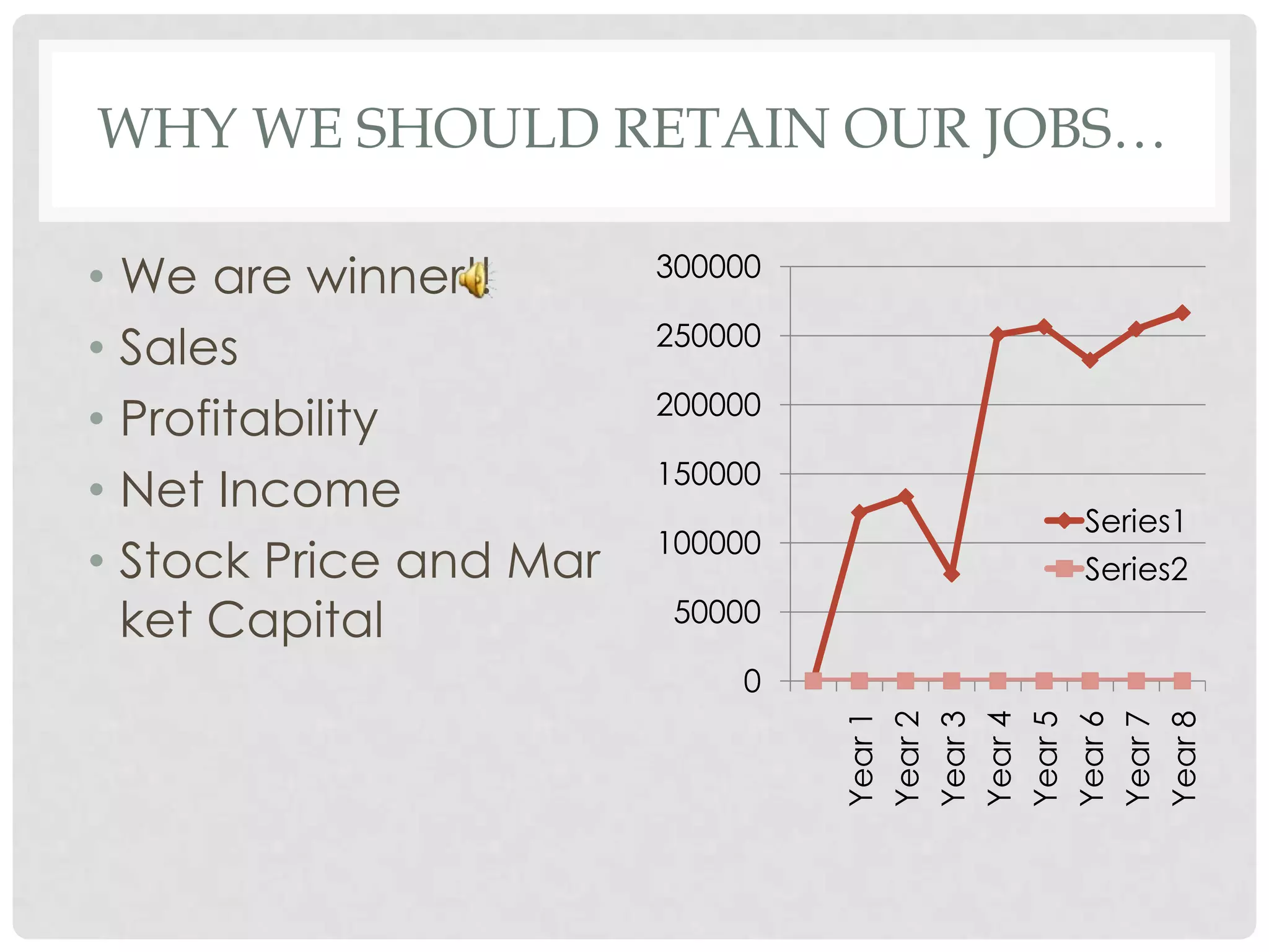 Capsim presentation | PPTX