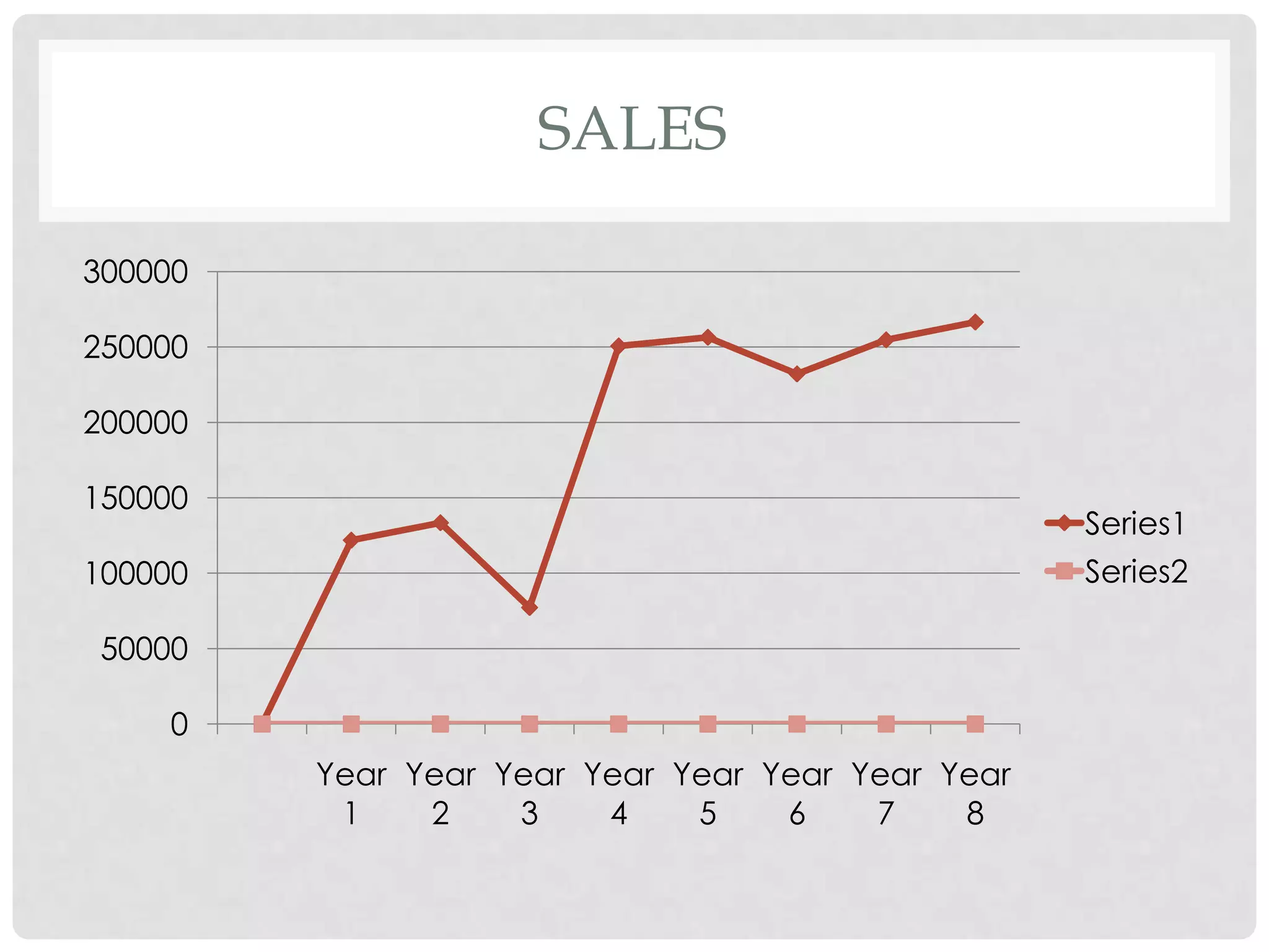 Capsim presentation | PPTX