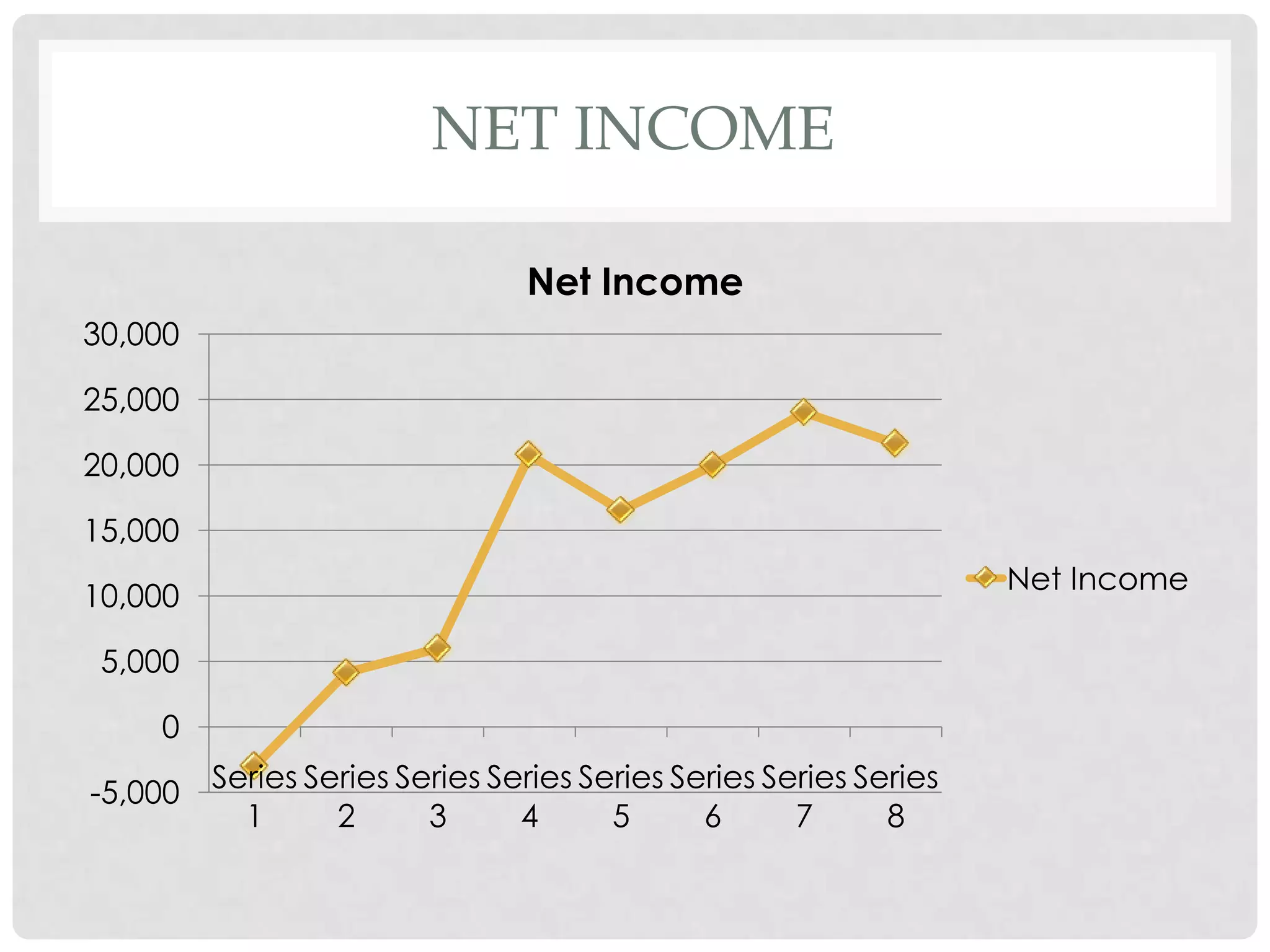 Capsim presentation | PPTX