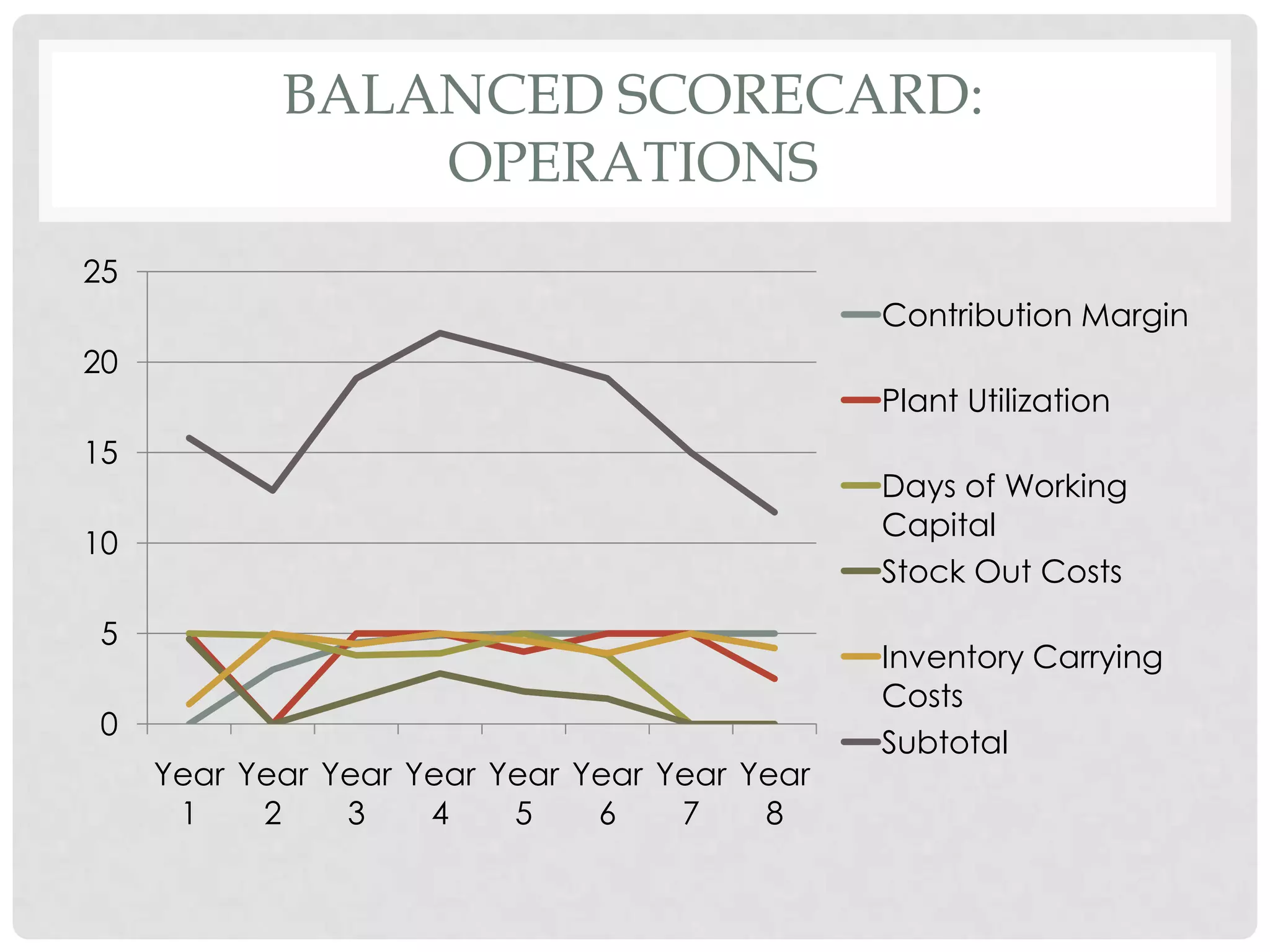 Capsim presentation | PPTX