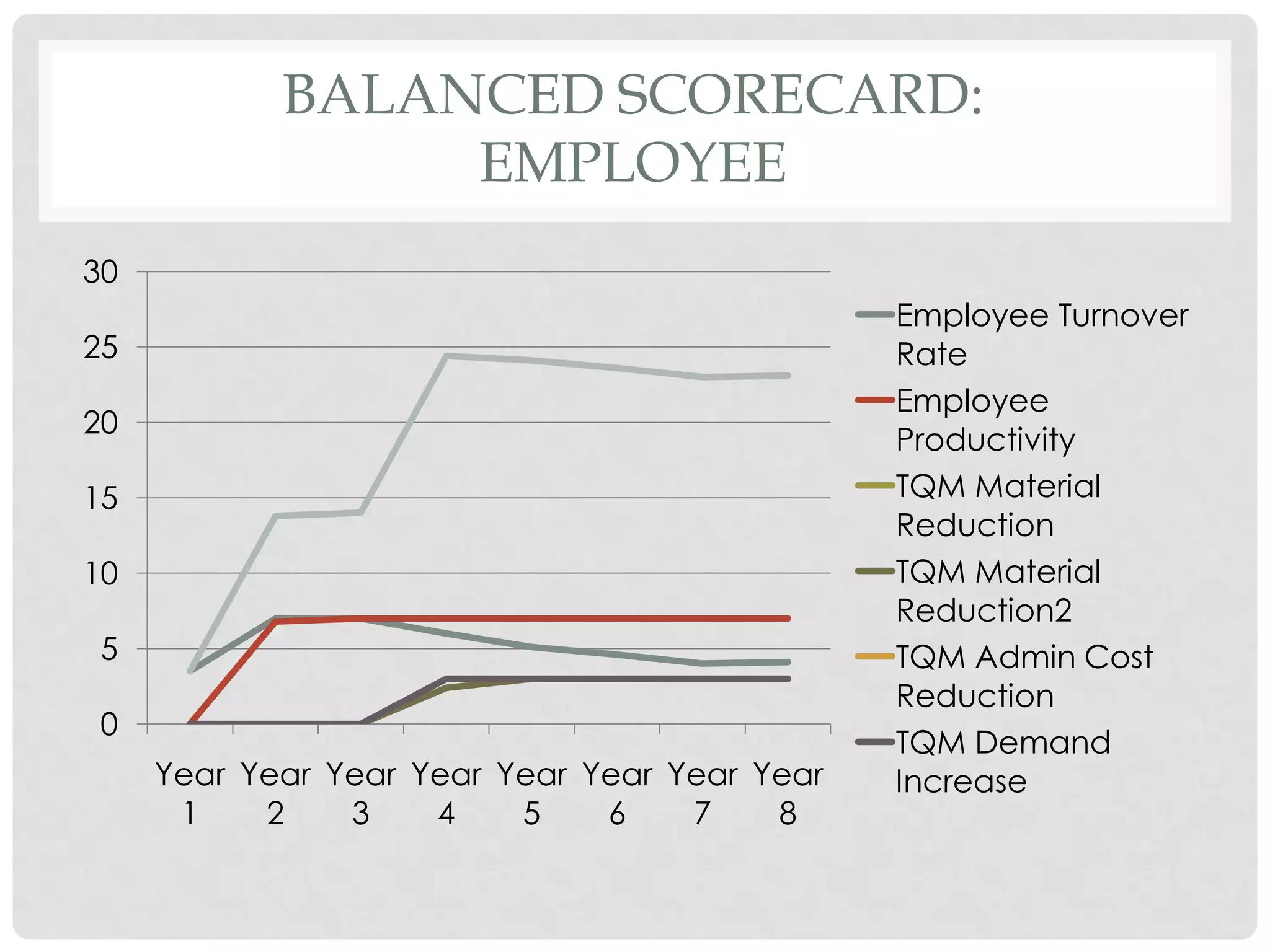 Capsim presentation | PPTX