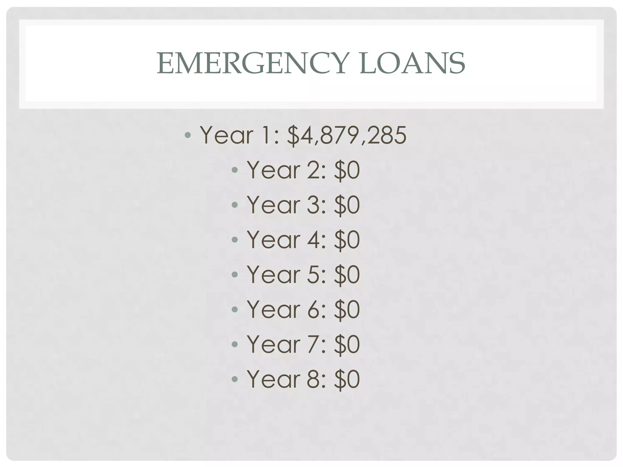 Capsim presentation | PPTX