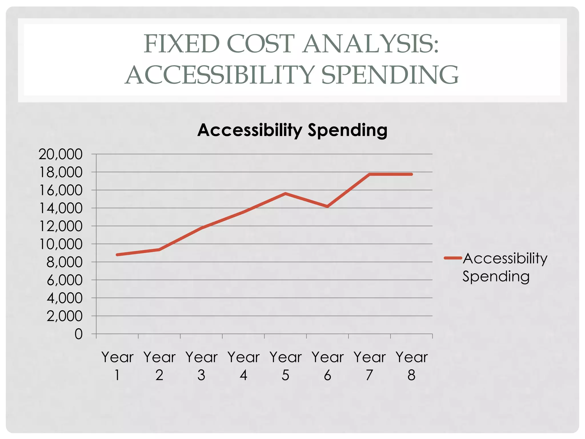 Capsim presentation | PPTX