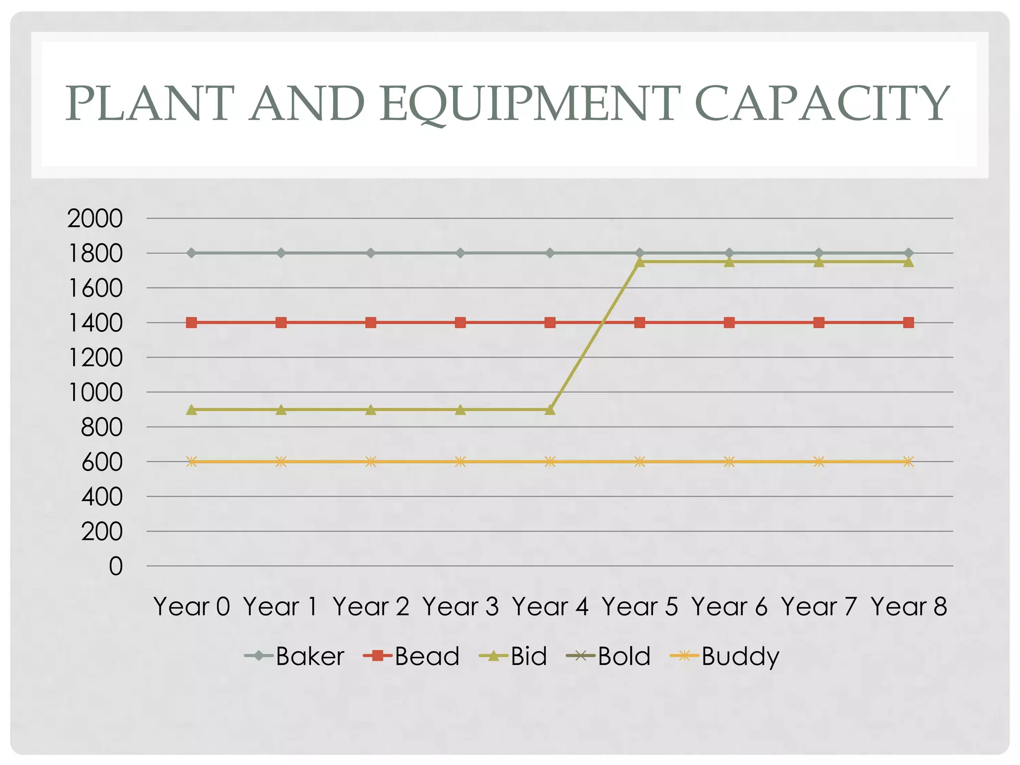Capsim presentation | PPTX