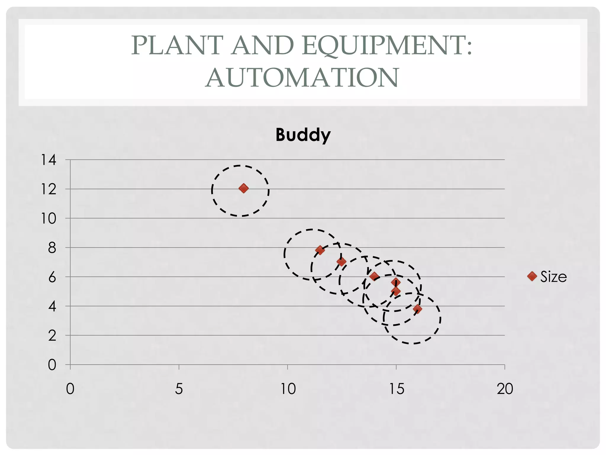 Capsim presentation | PPTX