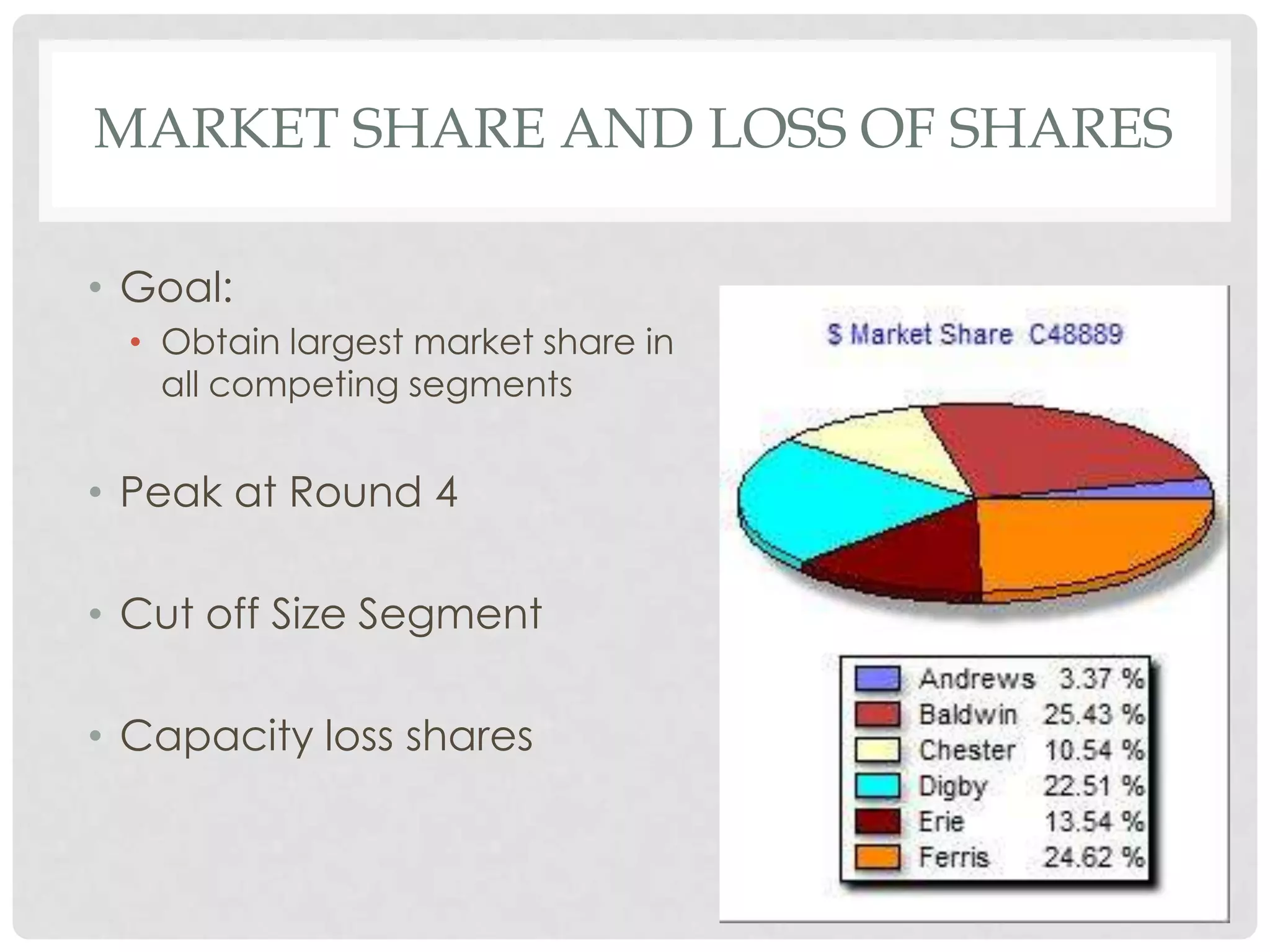 Capsim presentation | PPTX