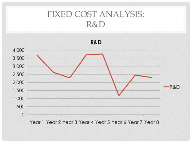 Capsim presentation | PPTX | Business Accounting & Finance | Business
